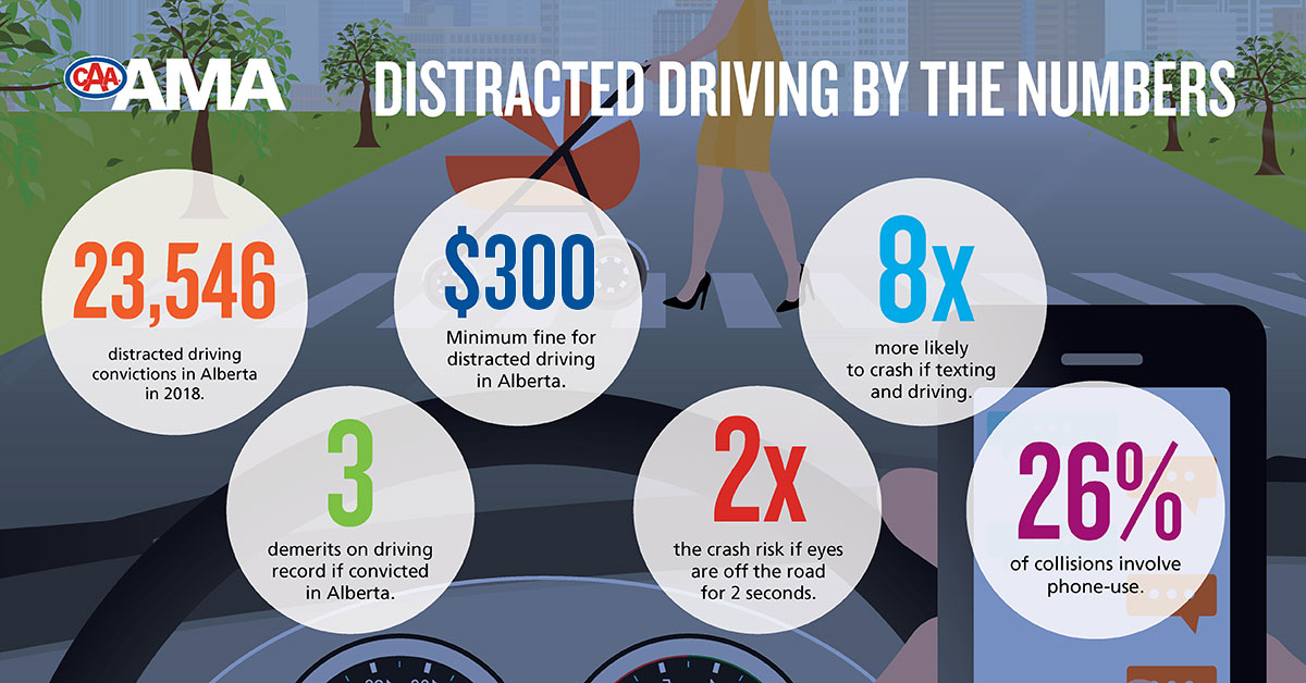 GPS Lost in Distracted Driving Conversation | AMA